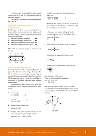 Standards Method of Detailing Structural Concrete.pdf