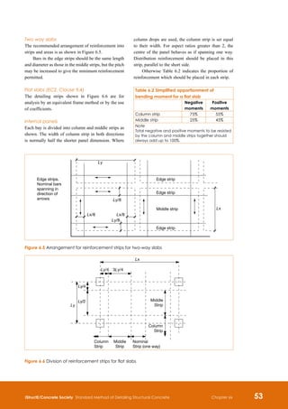 Standards Method of Detailing Structural Concrete.pdf