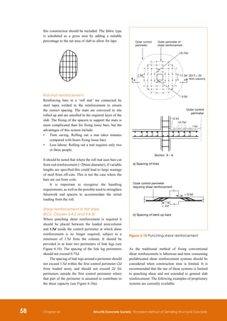 Standards Method of Detailing Structural Concrete.pdf