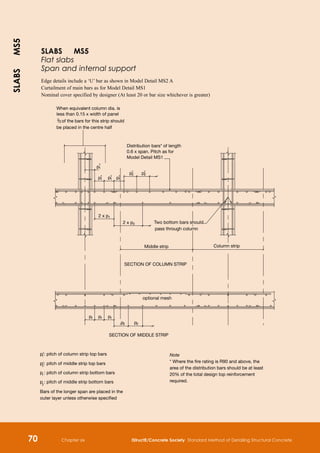 Standards Method of Detailing Structural Concrete.pdf