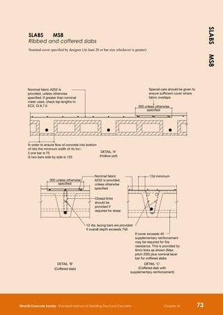 Standards Method of Detailing Structural Concrete.pdf