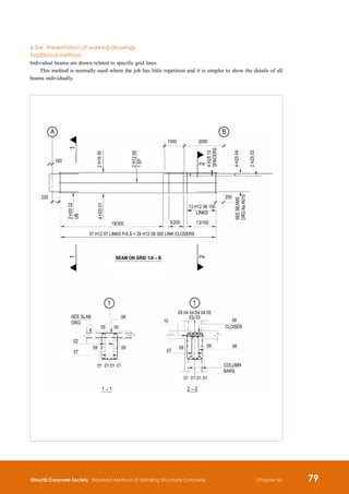 Standards Method of Detailing Structural Concrete.pdf