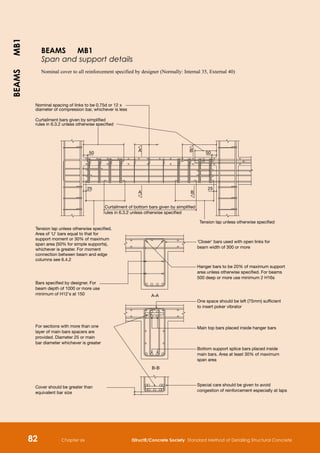 Standards Method of Detailing Structural Concrete.pdf