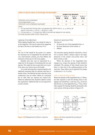 Standards Method of Detailing Structural Concrete.pdf