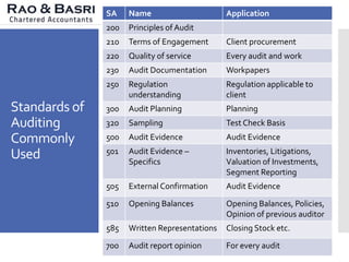 Standards of Auditing - Introduction and Application in the Indian ...