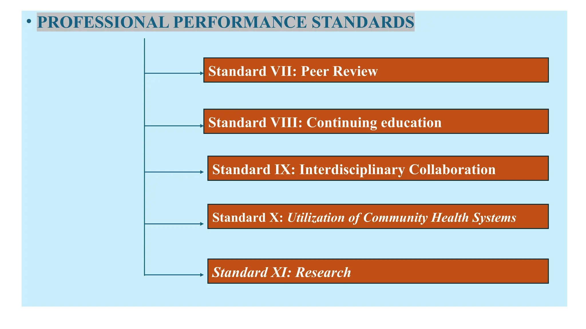 STANDARDS OF MENTAL HEALTH NURSING PPT.pptx