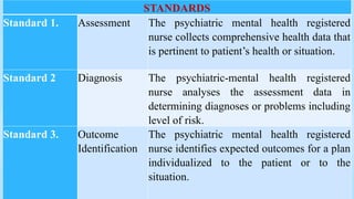 Unit-2: Standards of Mental Health Nursing.pptx