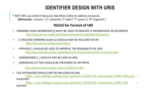 Standards of rest api | PPT