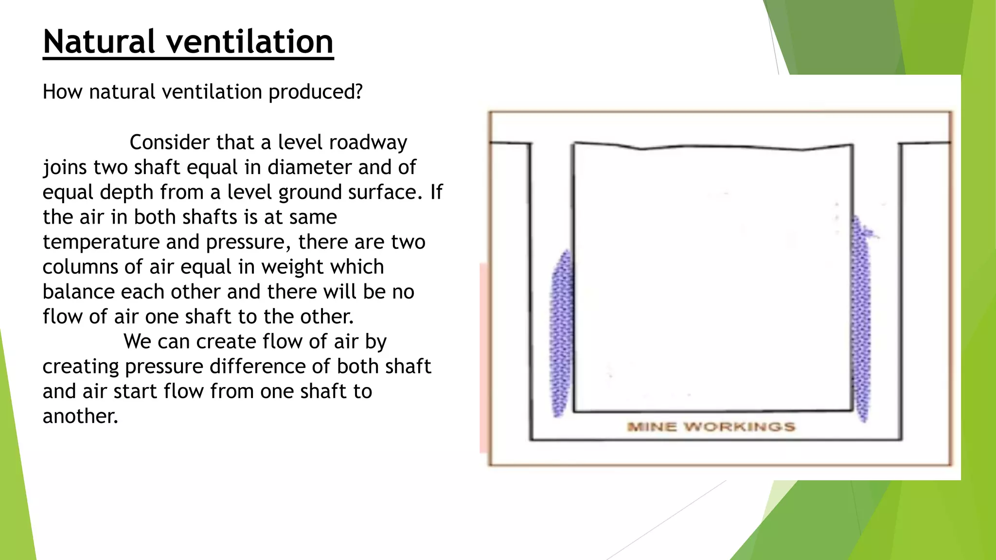 Standards of ventilation & Natural Ventilation | PPTX