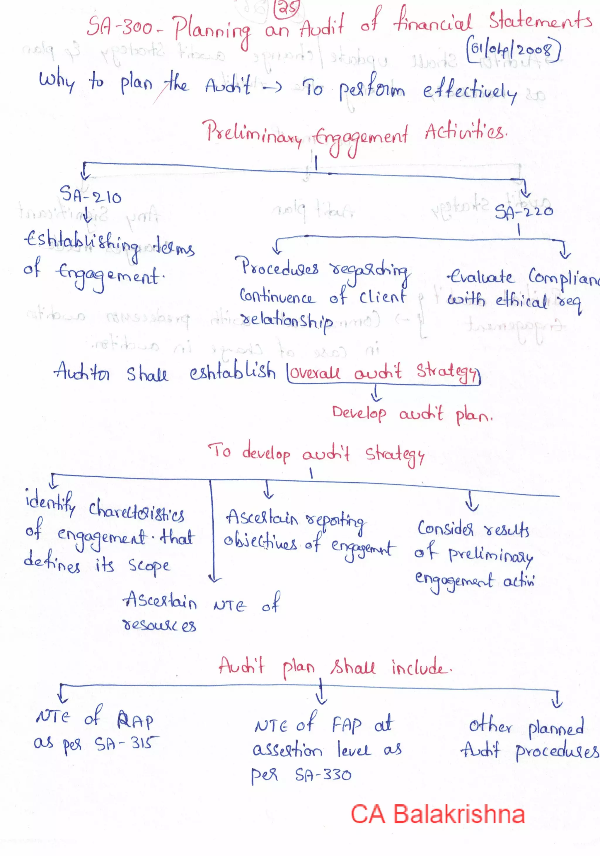 CA Final & Inter Standards on Auditing Handwritten Notes by CA ...