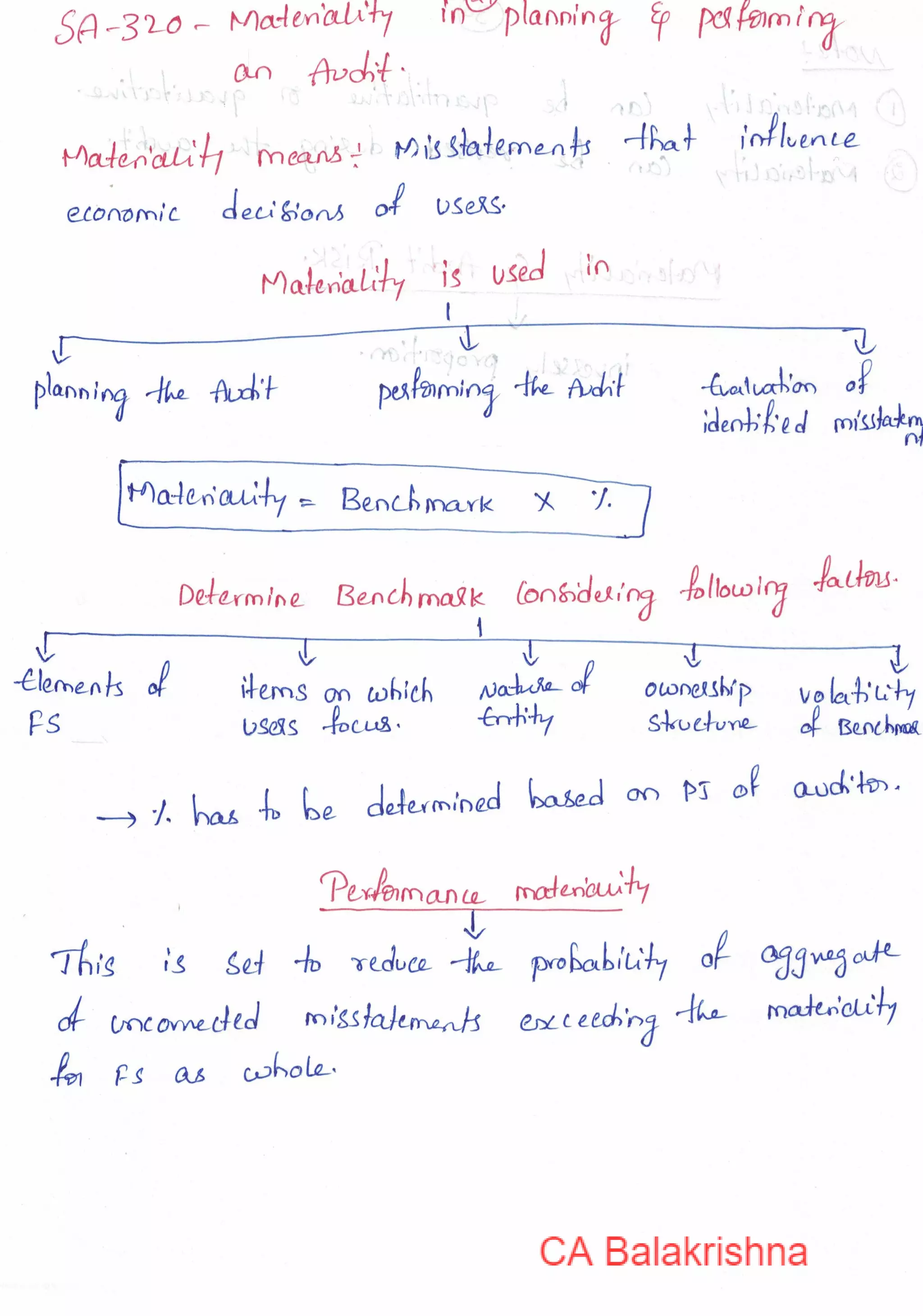 CA Final & Inter Standards on Auditing Handwritten Notes by CA ...