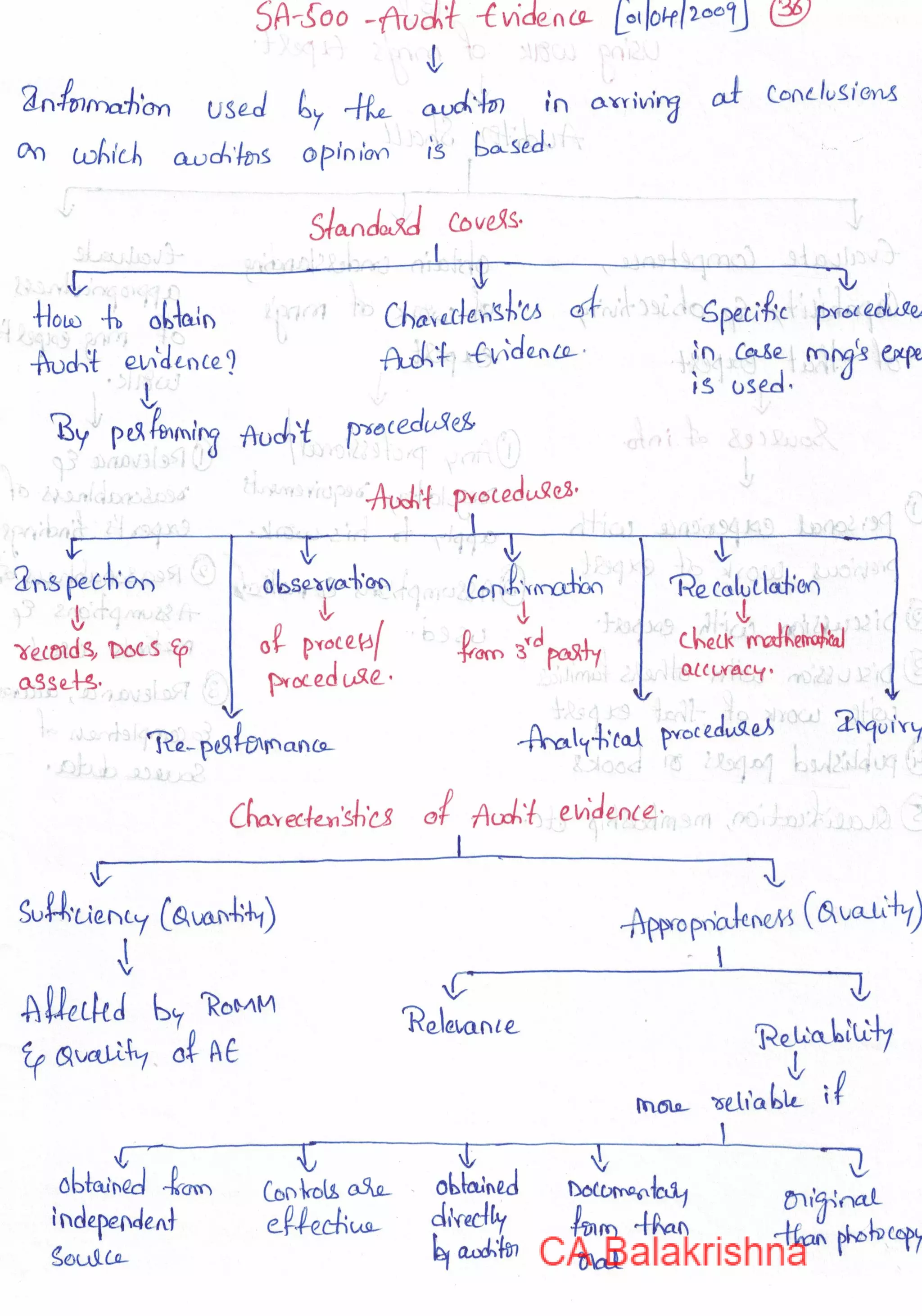CA Final & Inter Standards on Auditing Handwritten Notes by CA ...