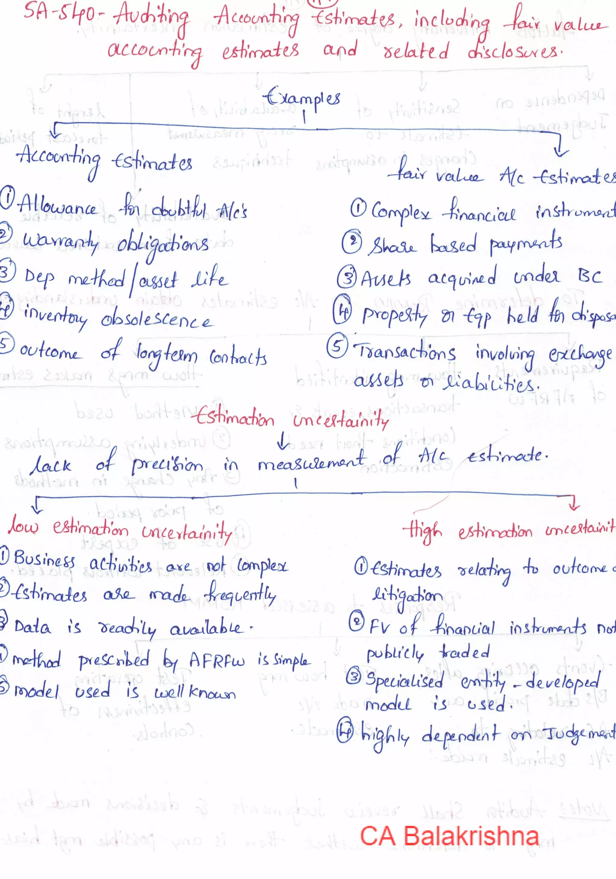 CA Final & Inter Standards on Auditing Handwritten Notes by CA ...