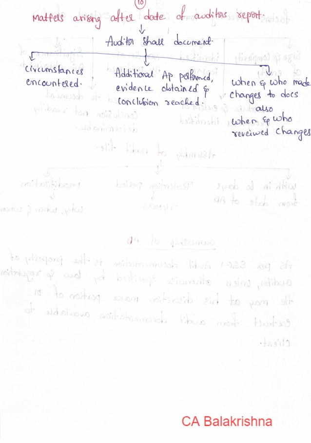 CA Final & Inter Standards on Auditing Handwritten Notes by CA ...