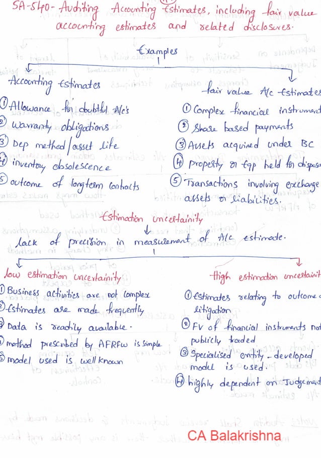 CA Final & Inter Standards on Auditing Handwritten Notes by CA ...