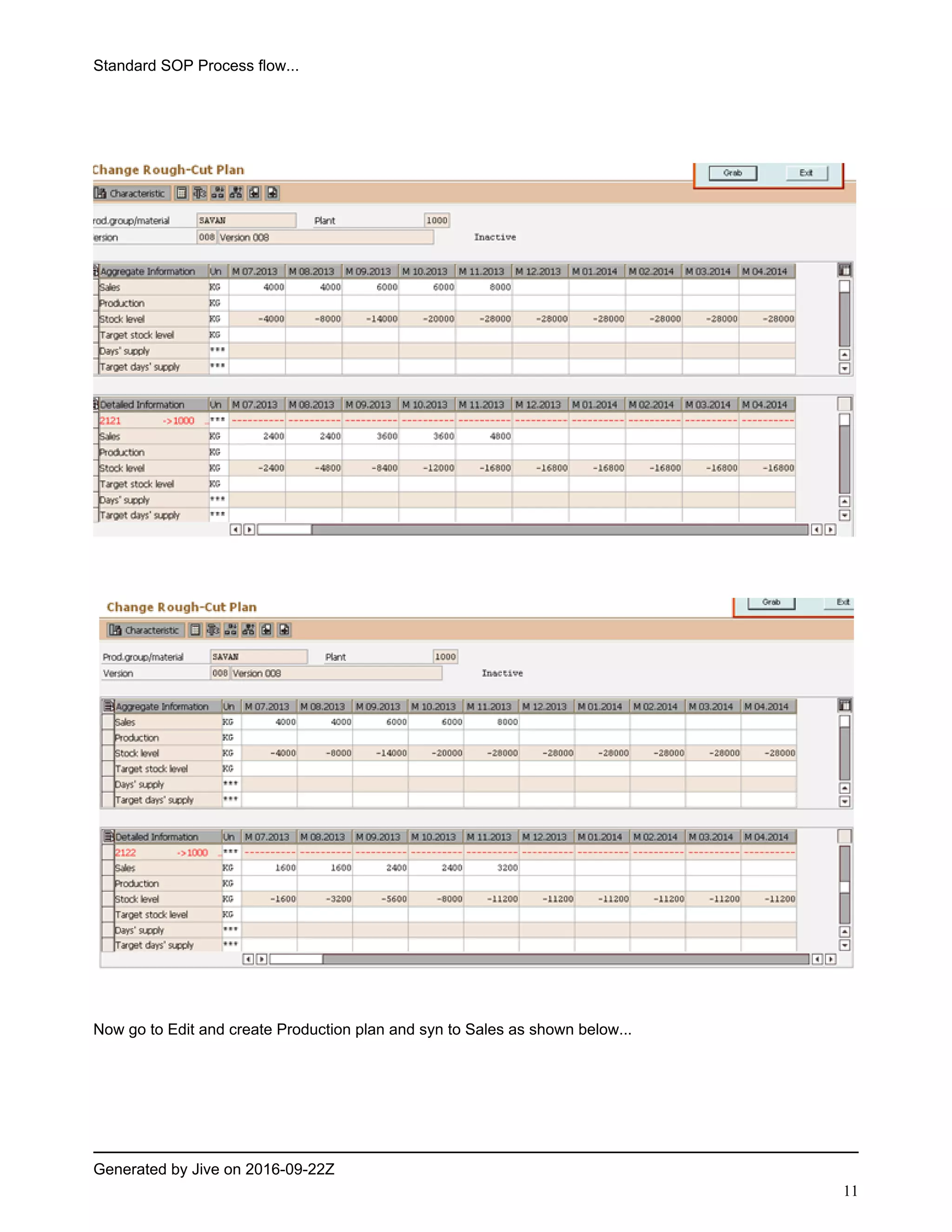 SAP SOP process flow for production process | PDF