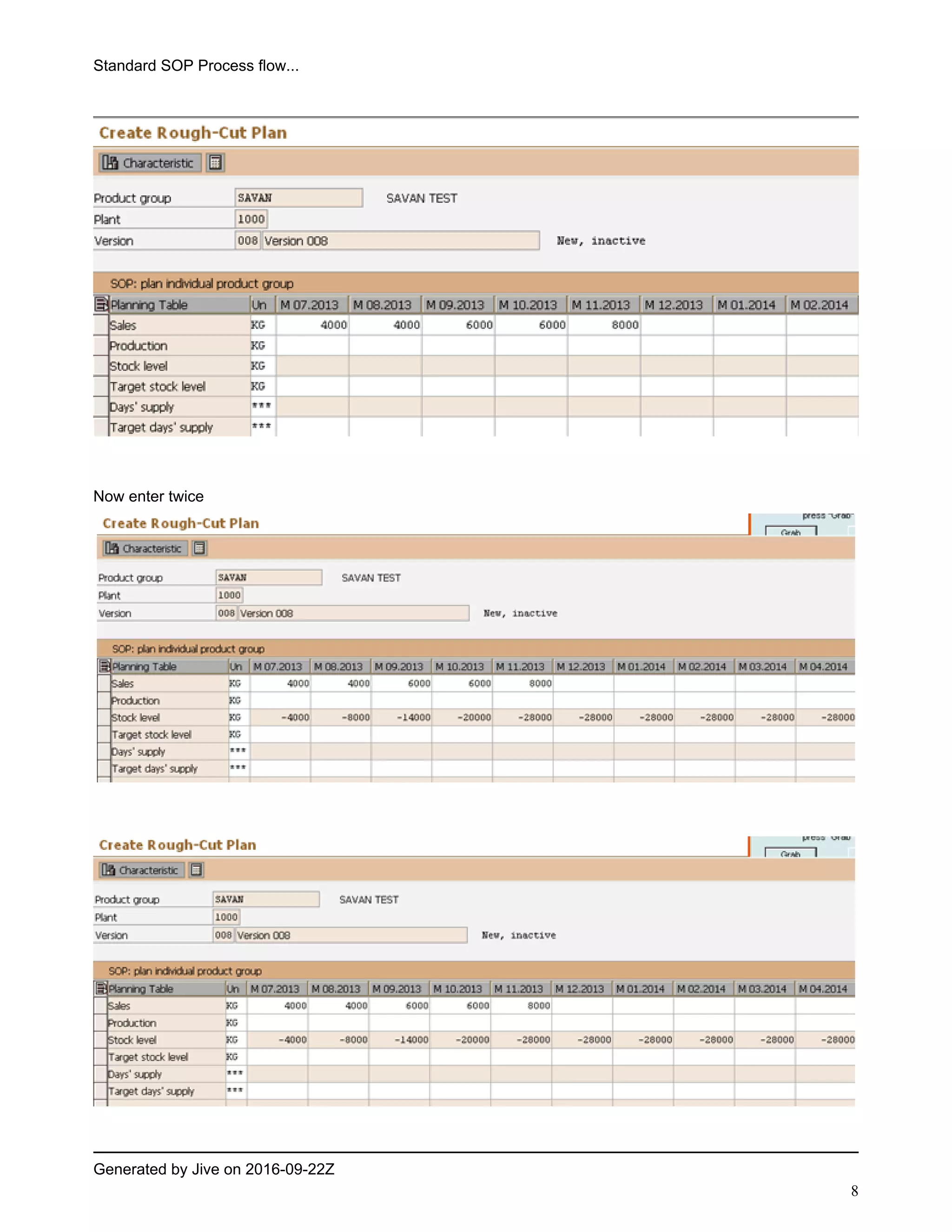 SAP SOP process flow for production process | PDF