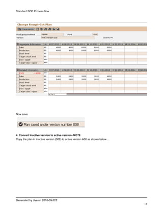 SAP SOP process flow for production process | PDF