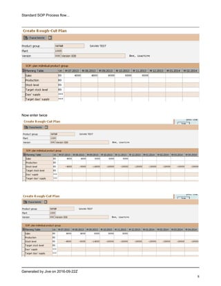 SAP SOP process flow for production process | PDF