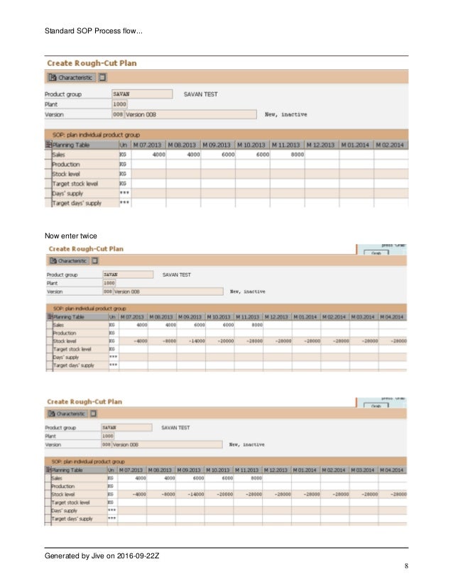 SAP SOP process flow for production process