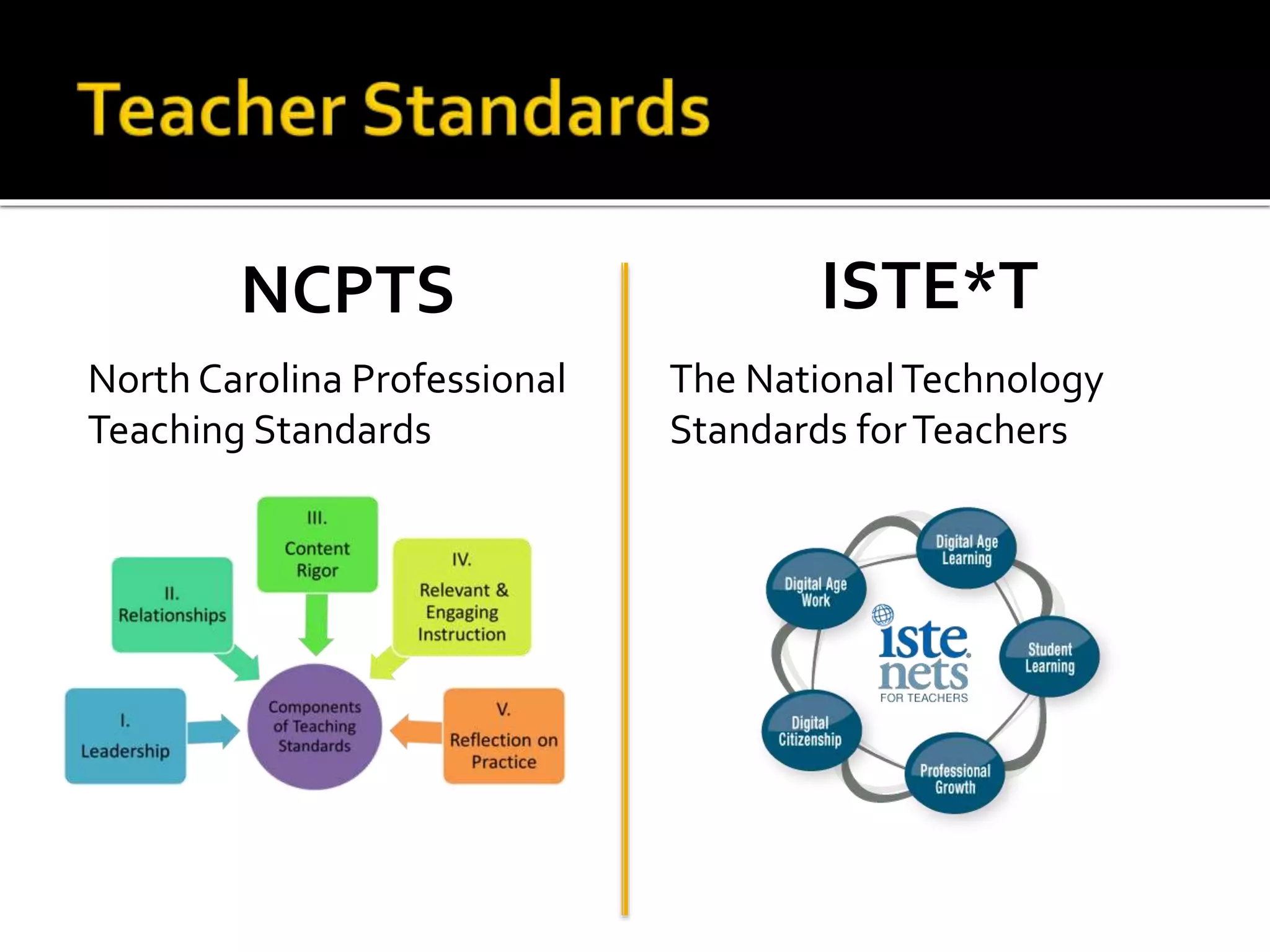 Teaching Standards | PPTX