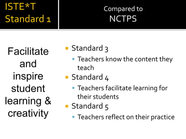 Teaching Standards | PPTX