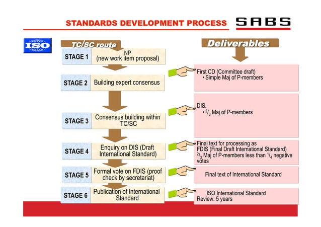Standards process development & benefits | PDF