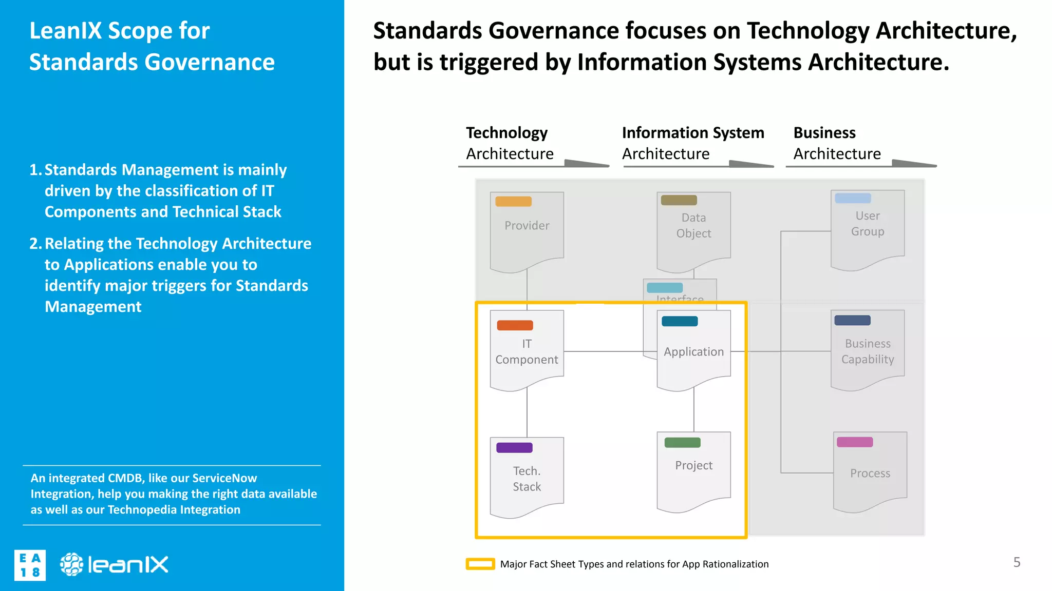 How to set up a Lean Standards Governance | PPTX