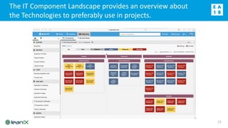 How to set up a Lean Standards Governance | PPTX