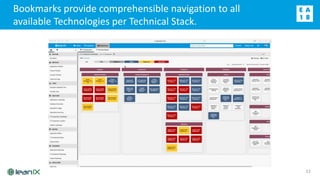 How to set up a Lean Standards Governance | PPTX