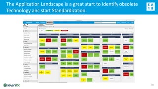 How to set up a Lean Standards Governance | PPT