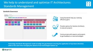 How to set up a Lean Standards Governance | PPTX