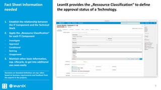 How to set up a Lean Standards Governance | PPT