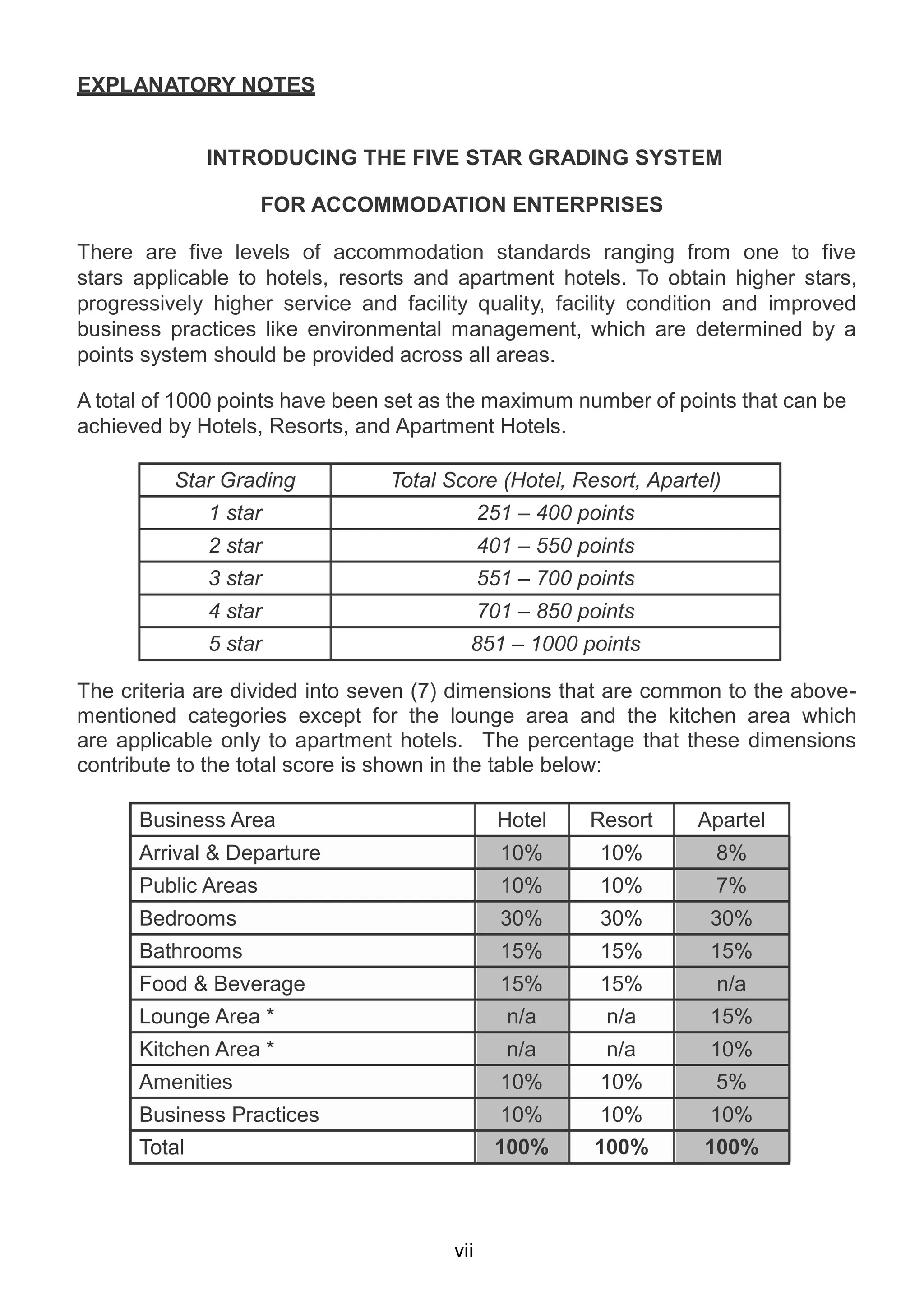 Standards resort | PDF