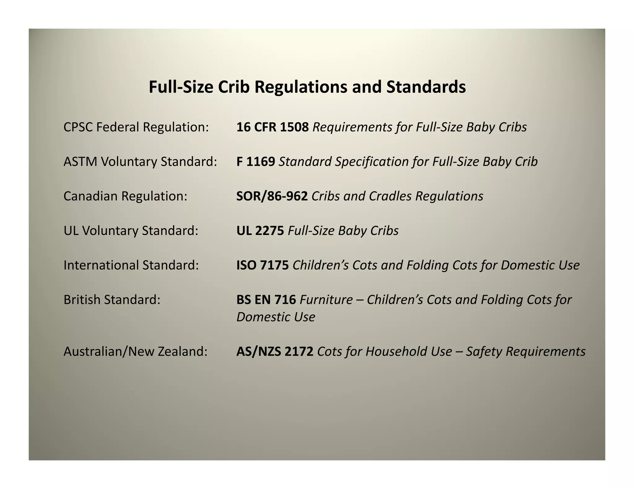 CPSC crib standards review | PDF