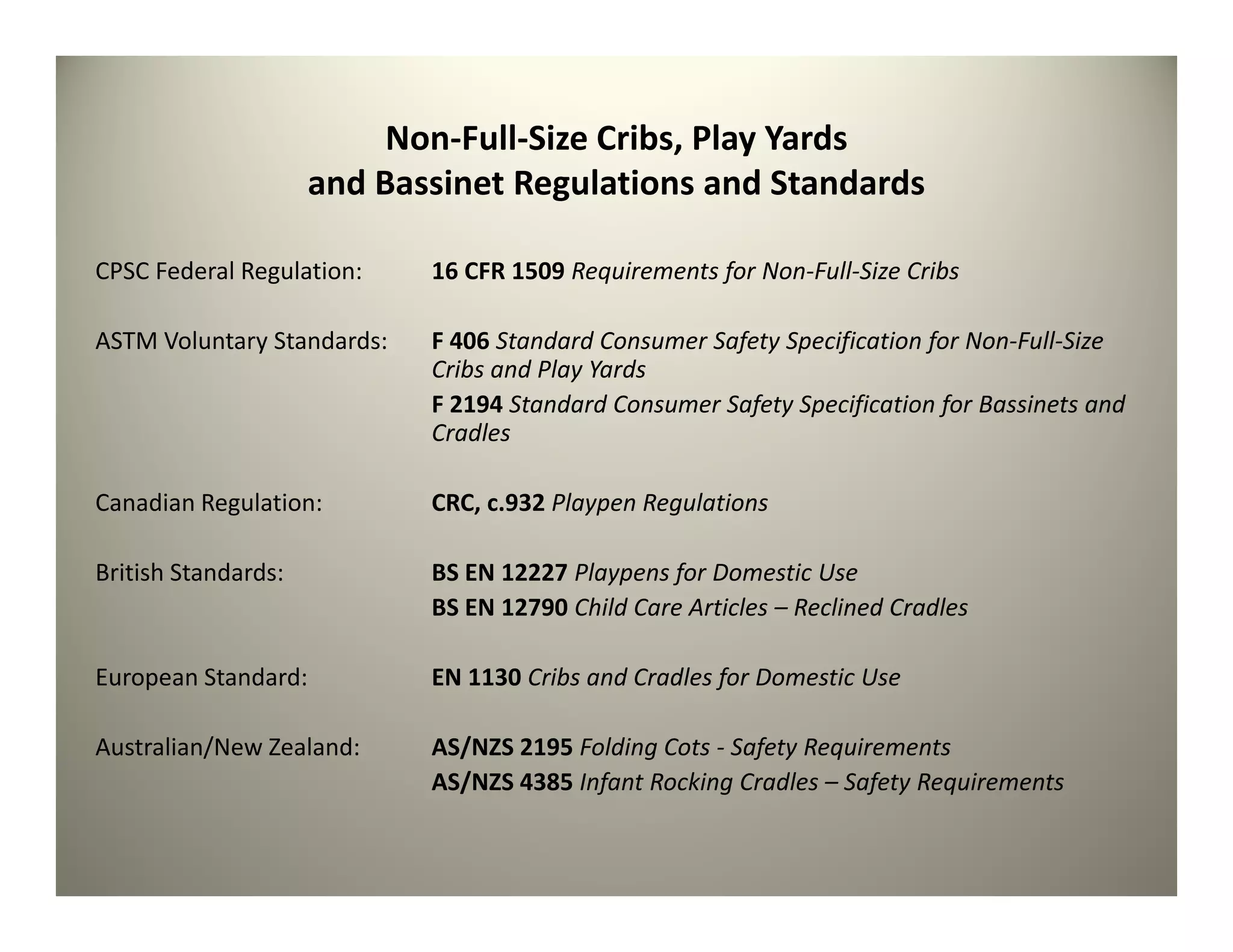 CPSC crib standards review | PDF