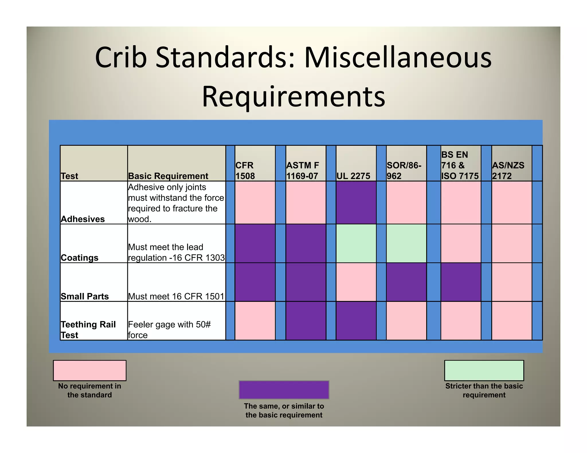 CPSC crib standards review | PDF
