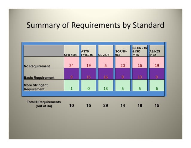 CPSC crib standards review | PPT