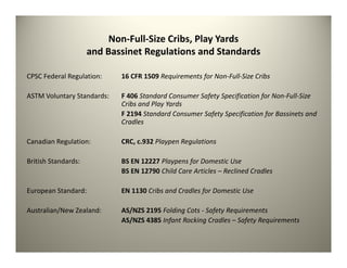 CPSC crib standards review | PPT