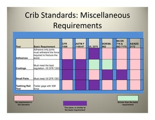 CPSC crib standards review | PPT