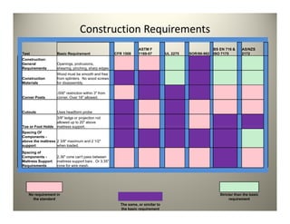 CPSC crib standards review | PPT