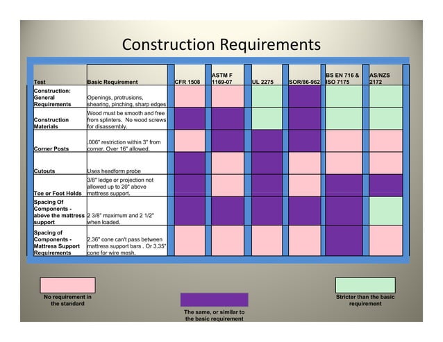 CPSC crib standards review | PPT