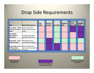 CPSC crib standards review | PPT