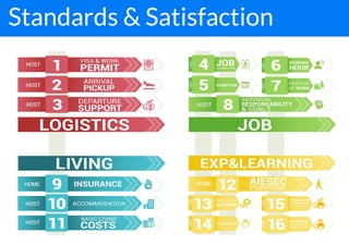 standards satisfication AIESEC Internnational | PDF | Travel ...