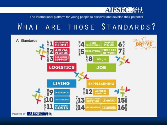 AIESEC Standards and Quality | PPT