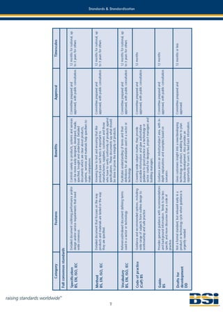 Standards & standardization handout | PDF | Business | Business and Finance