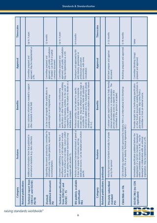 Standards & standardization handout | PDF | Business | Business and Finance