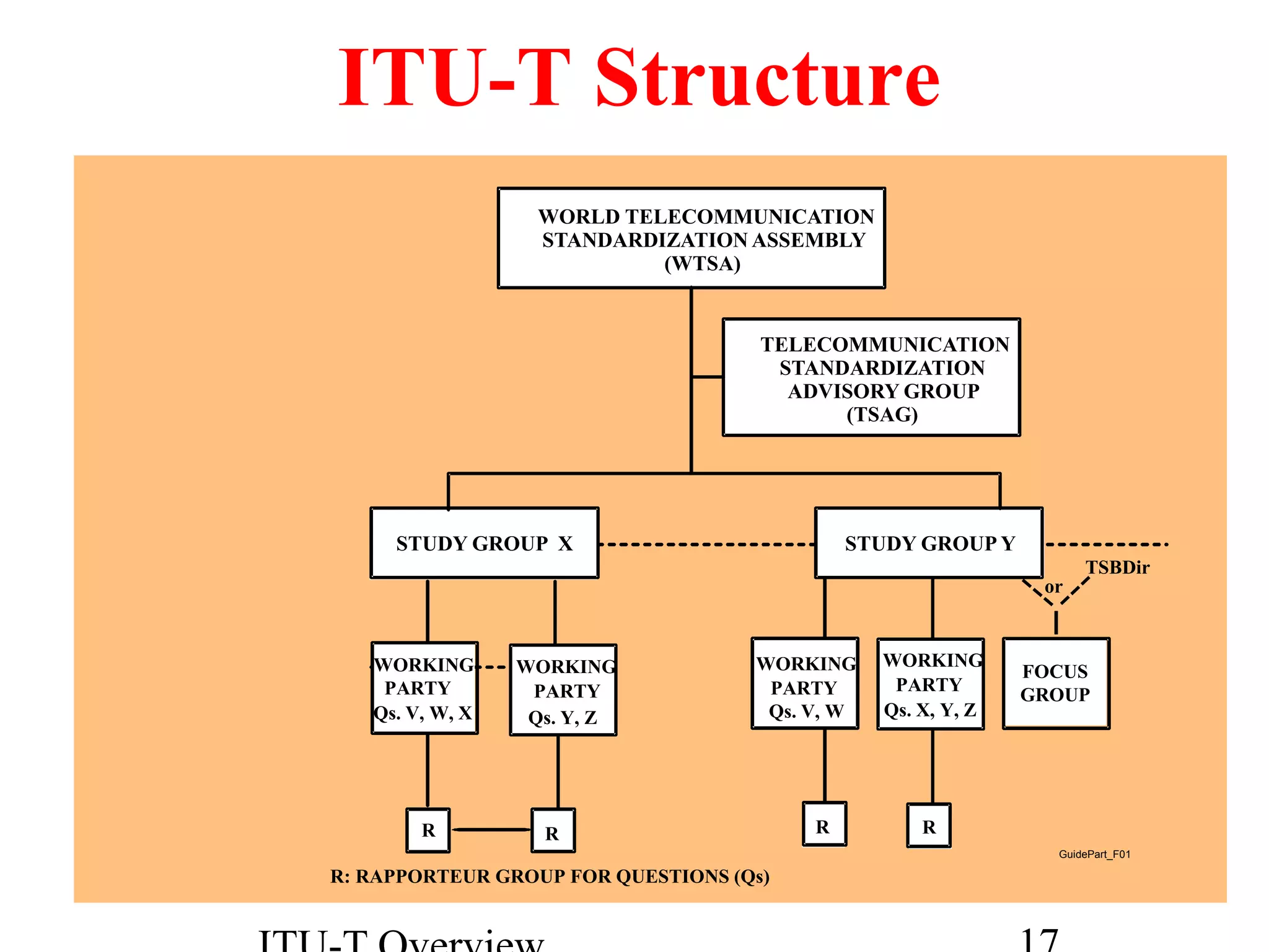 Standard standardization protocol | PDF