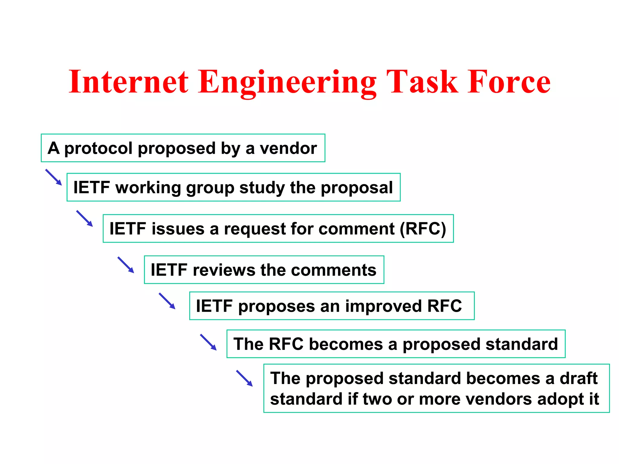 Standard standardization protocol | PDF