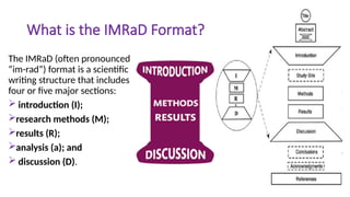 IMRAD Format Explained: Standard Structure of a Research Paper | Dr ...